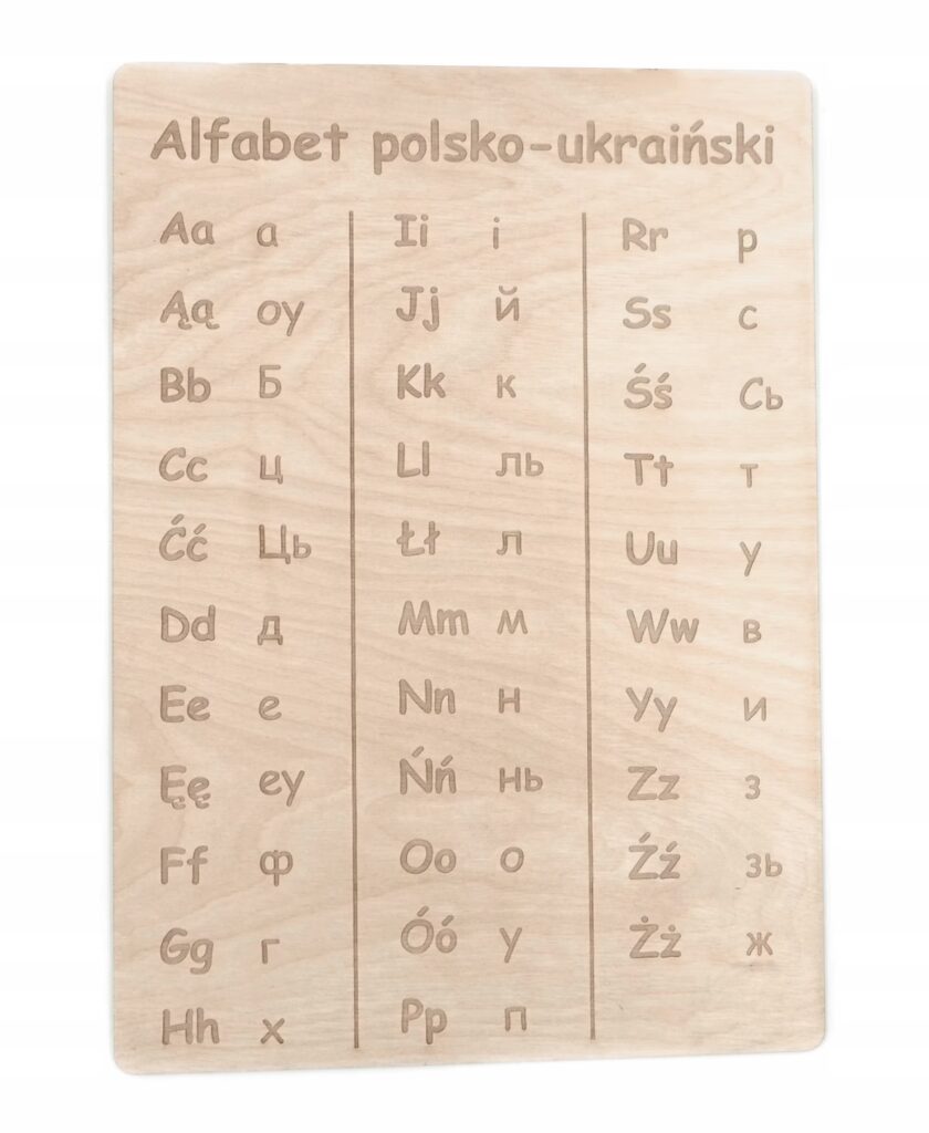 Alfabet ukraiński: Historia, litery i ciekawostki | SP 7