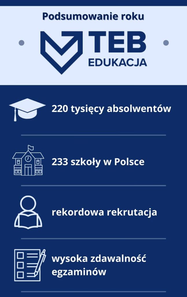Logowanie do Platformy TEB Edukacja: Przewodnik Krok po Kroku | SP 7